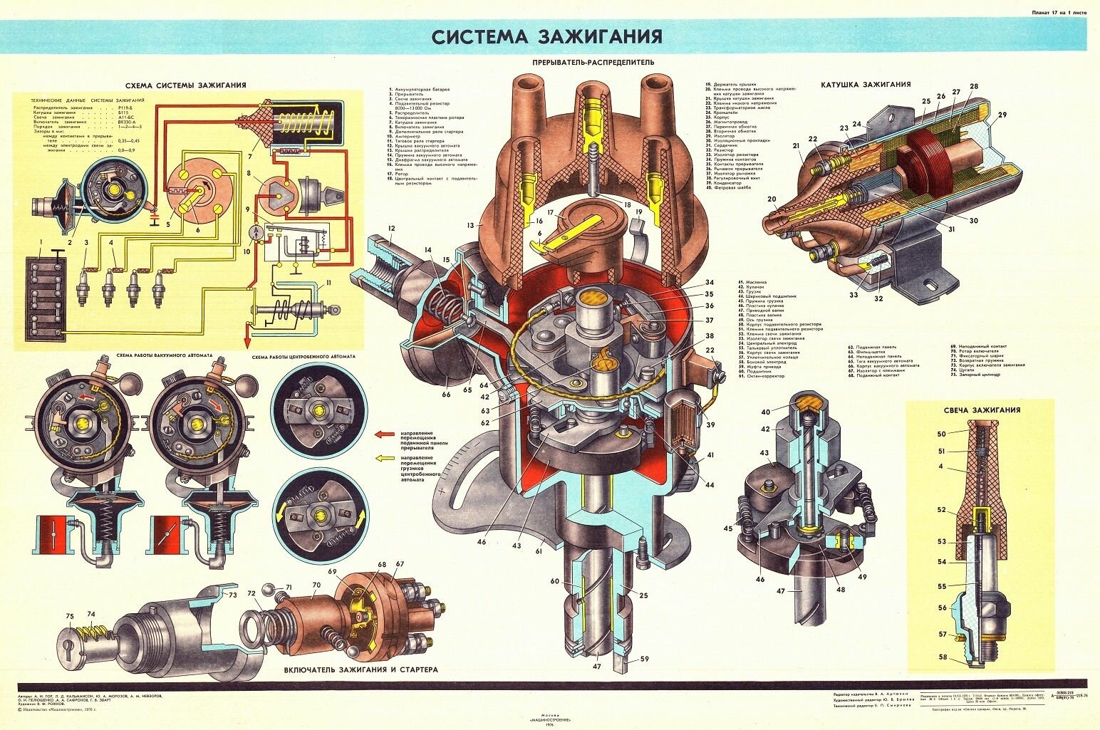 ГАЗ-24 Волга - система зажигания. Советский (СССР) плакат А1_017.
