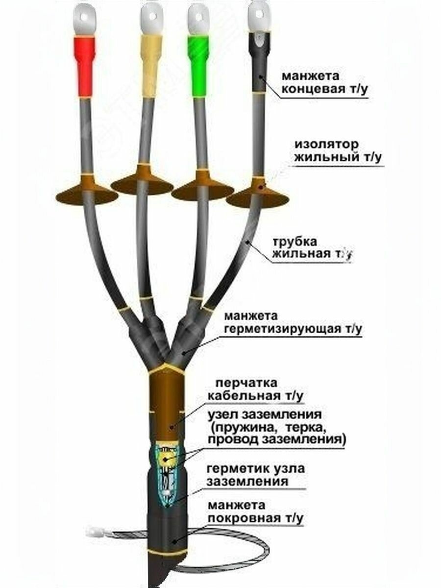 Муфта кабельная концевая 1КНТп-4х(70-120) без наконечников Нева-Транс Комплект (1 шт)