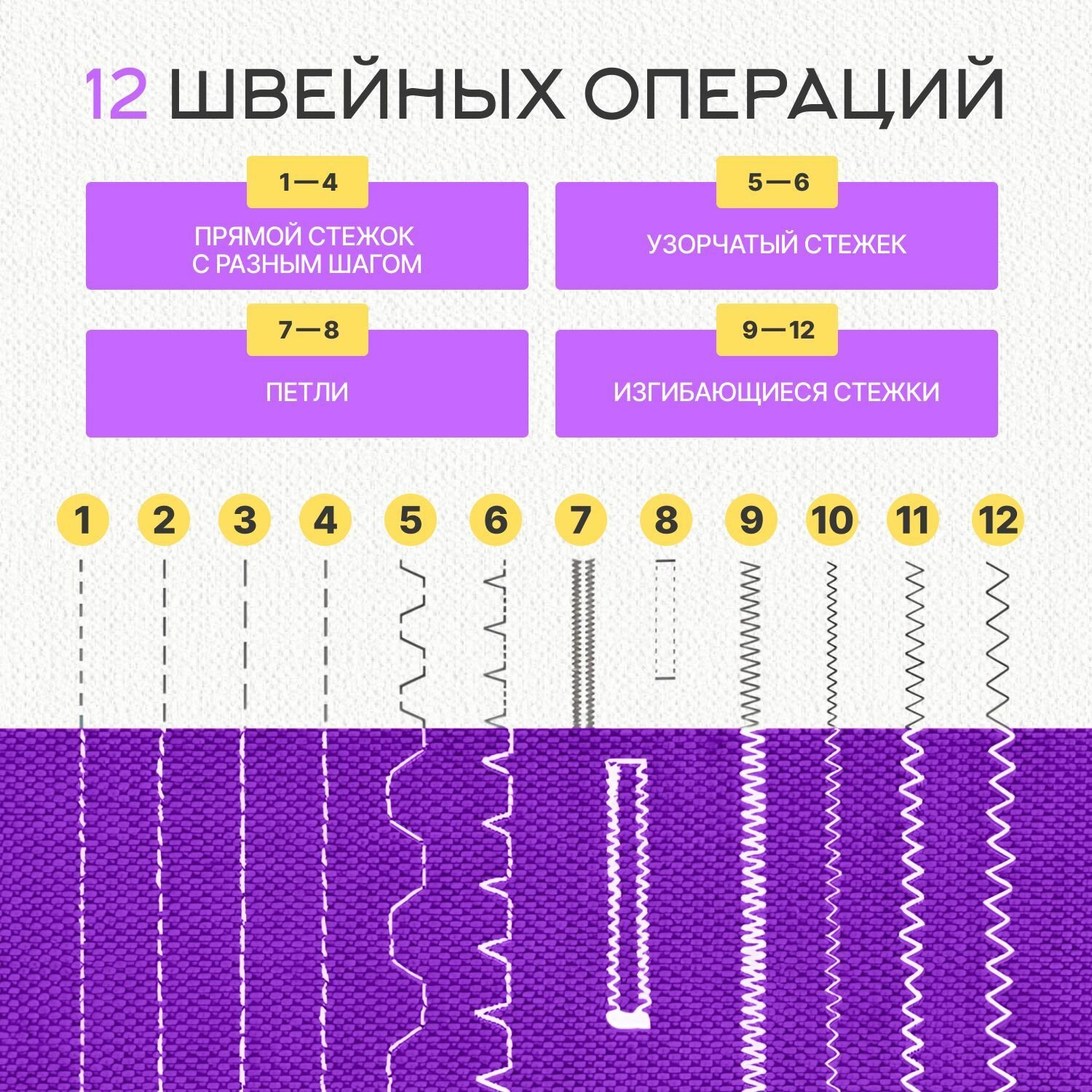 Швейная машина — фото 1