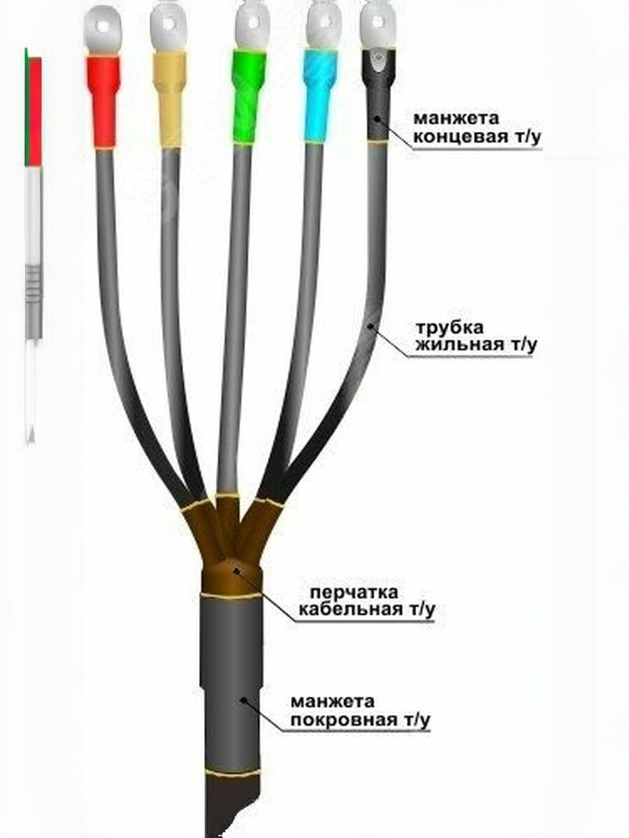 Муфта кабельная концевая 1ПКВТп-5х(70-120) без без наконечников Нева-Транс Комплект (1 шт)