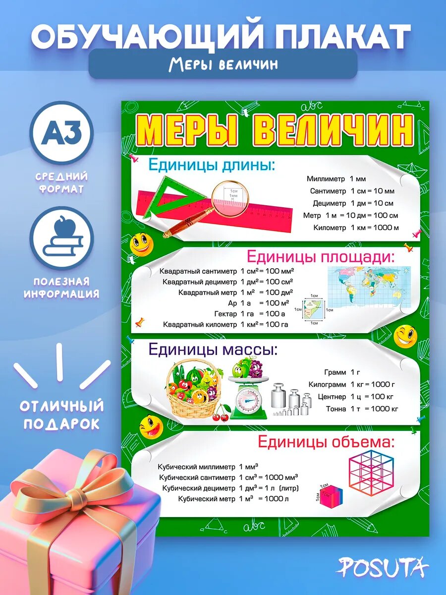 Постеры на стену меры величин постеры обучающие