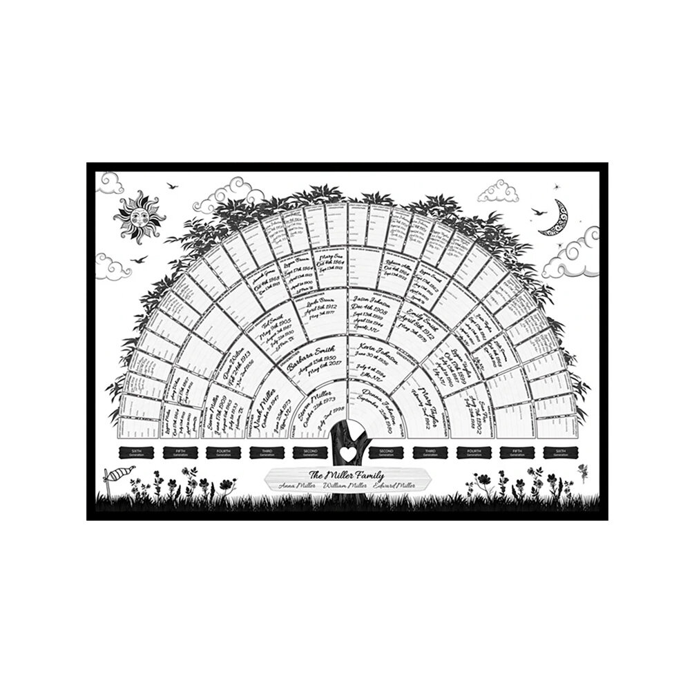 Генеалогическое древо диаграммы поколения Генеалогический плакат пустой заполняемый диаграмма генеалогического древа