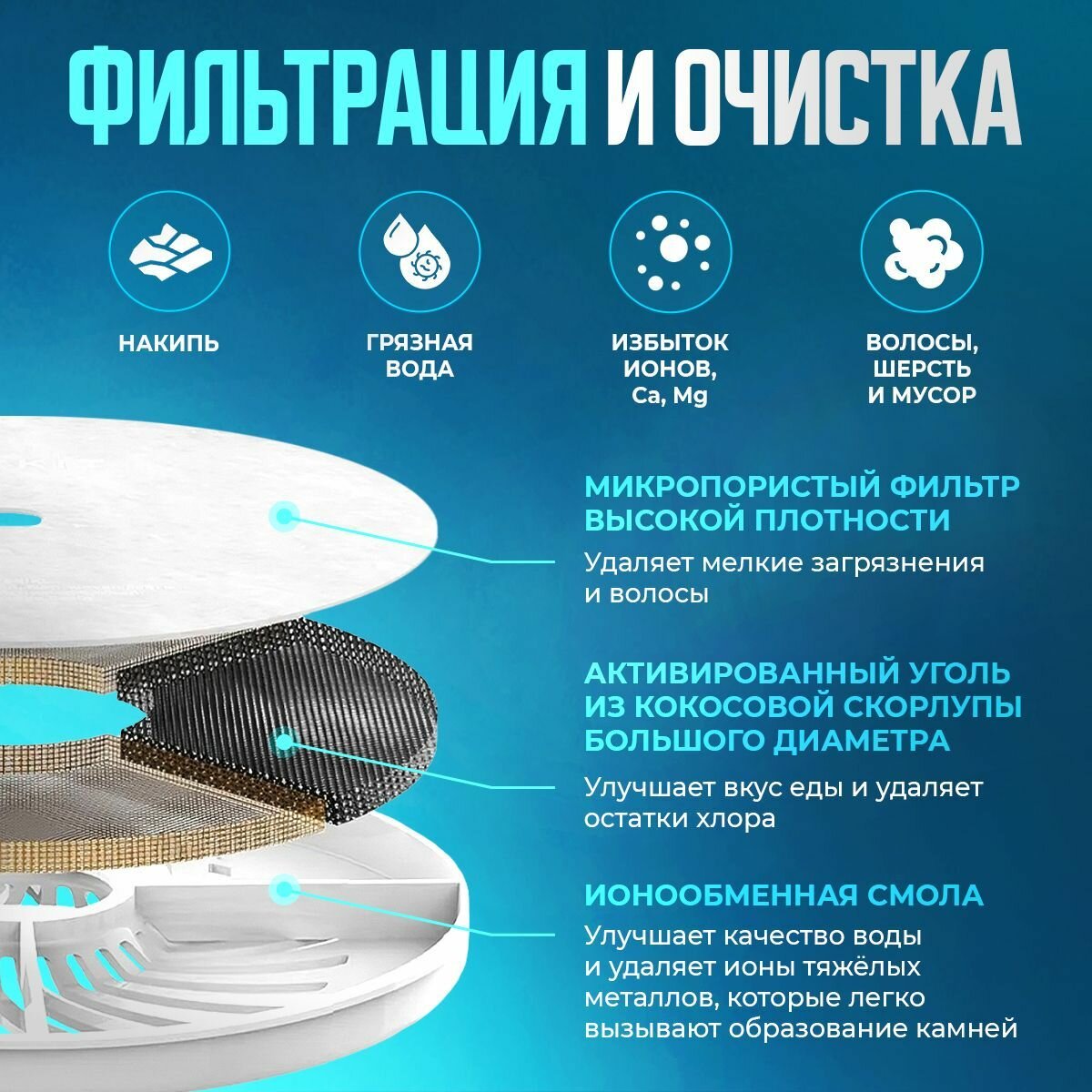 Сменный фильтр для питьевого фонтана PETKIT EVERSWEET 2/3/Solo