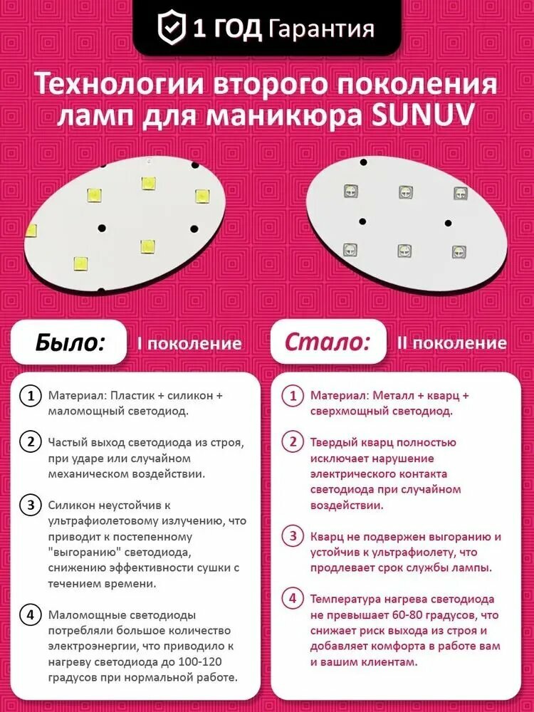 Лампа для маникюра SUNUV QUARTZ SUN 2C, новое поколение светодиодов