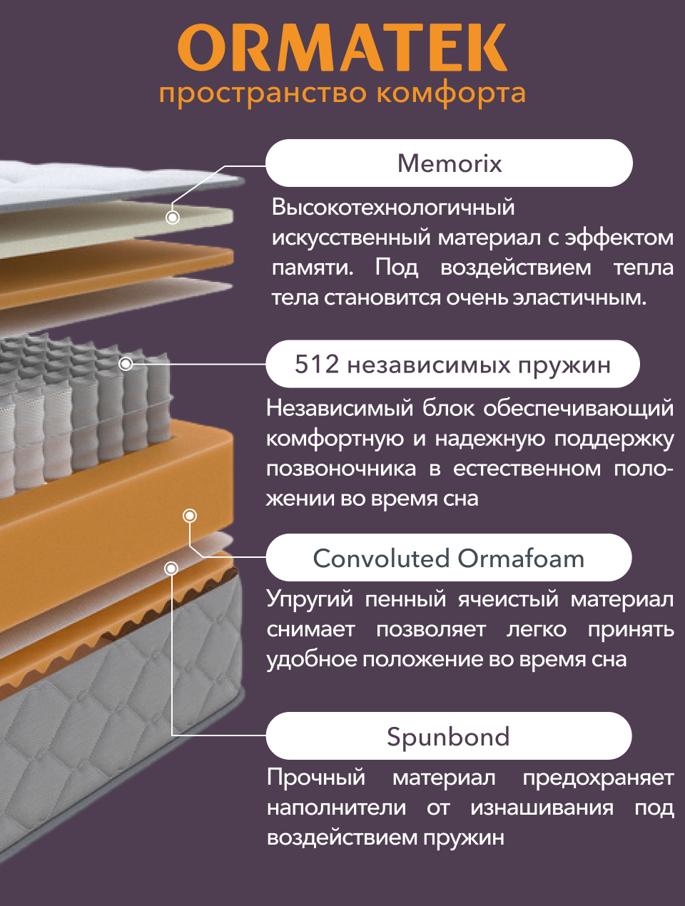Орматек Матрас SLEEP Memory, Независимые пружины, 90х200 см, Односпальный двусторонний анатомический матрас — фото 1