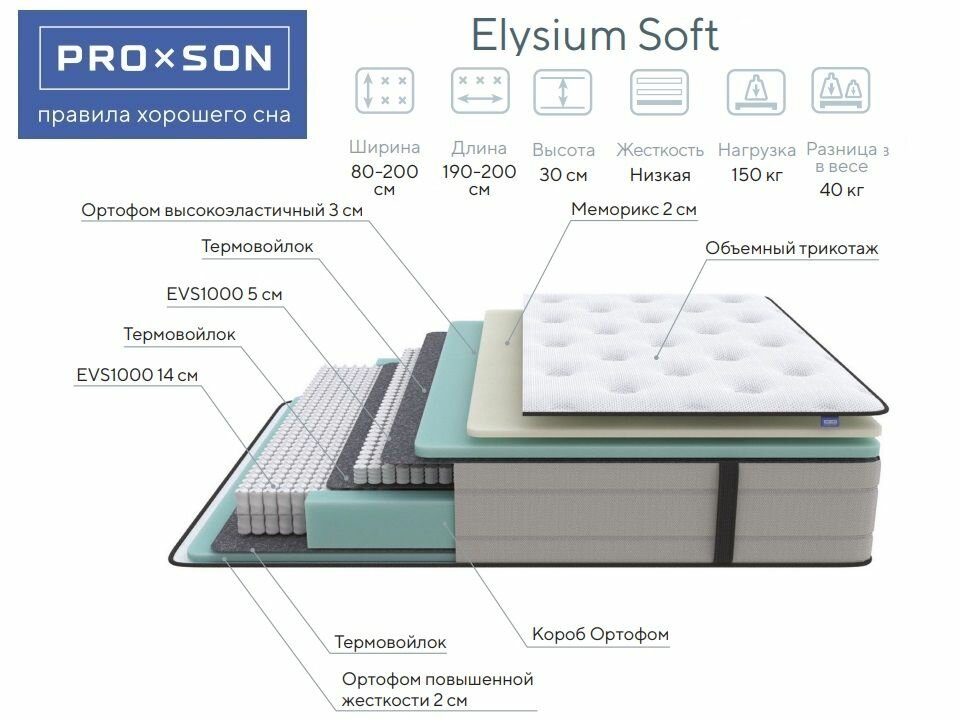 Матрас Elysium Soft