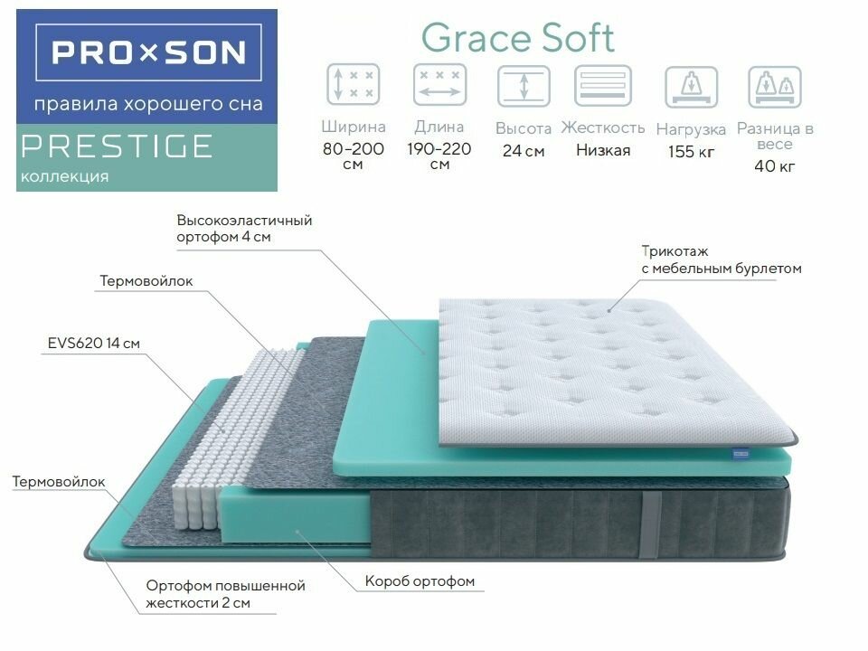 Матрас Grace Soft Steel