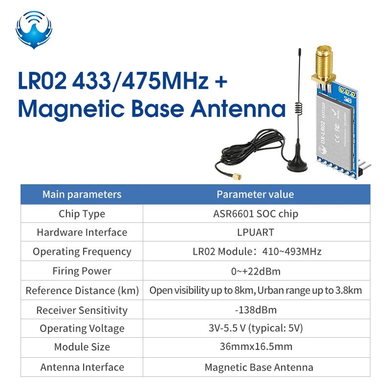 LoRa модуль DX-SMART LR01-A LR02-433 Base ANT