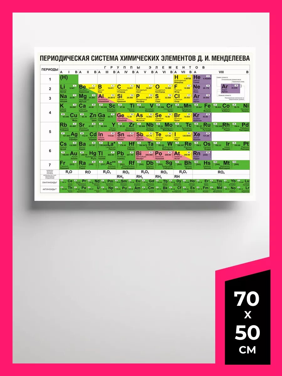 Плакат постер Таблица Менделеева Для химии 10 на стену