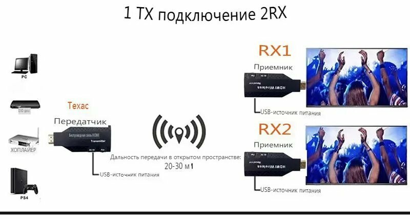 Know Easyx камера 5.8G HDMI 50m стандартная классическая базовая модель серии — фото 1