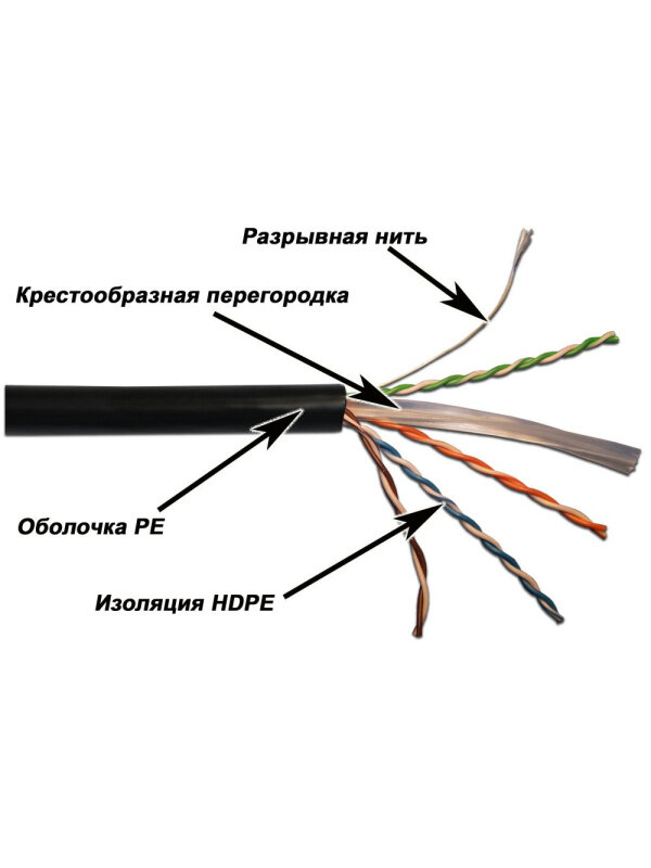 Кабель Lanmaster LAN-6EUTP-OUT черный 305м