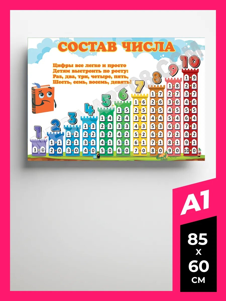 Обучающий плакат состав числа от 1 до 10 для детей A1