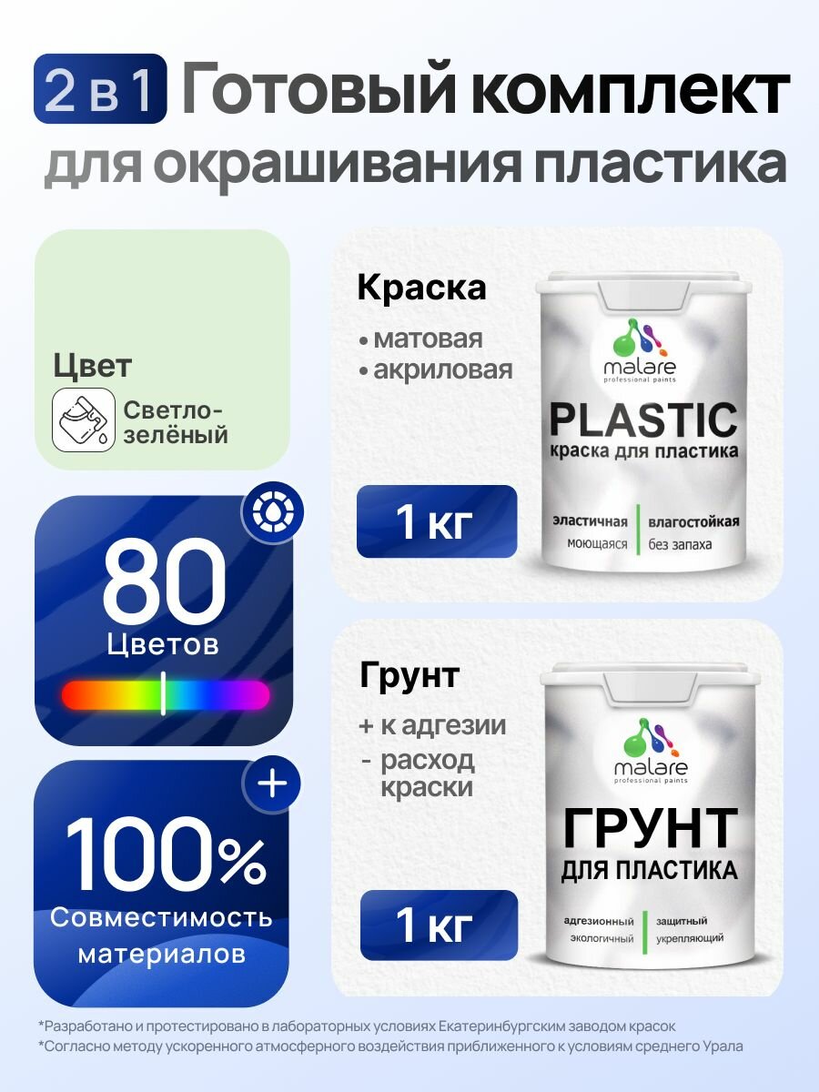 Комплект Malare для окрашивания пластика, пенопласта, ПВХ (1кг грунт + 1кг краска), акриловый, без запаха, матовый, цвет светло-зеленый