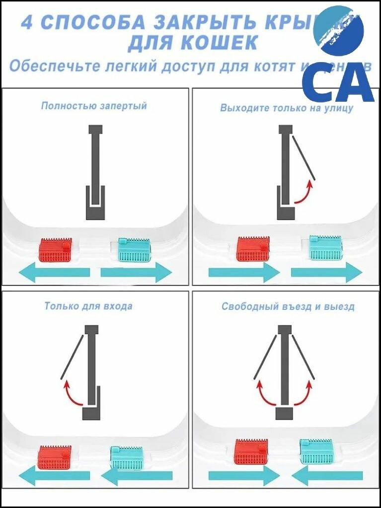 Дверца для животных — фото 1