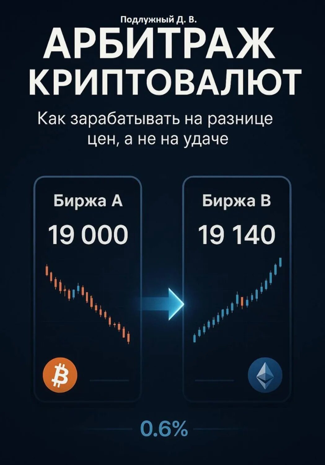 Арбитраж криптовалют. Как зарабатывать на разнице цен, а не на удаче [Цифровая книга]
