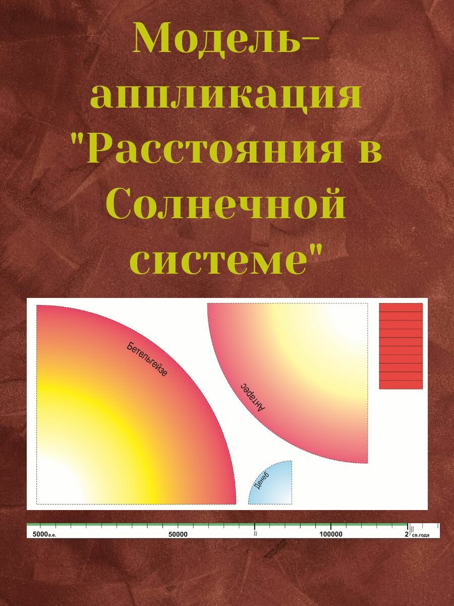 Модель-аппликация "Расстояния в Солнечной системе"