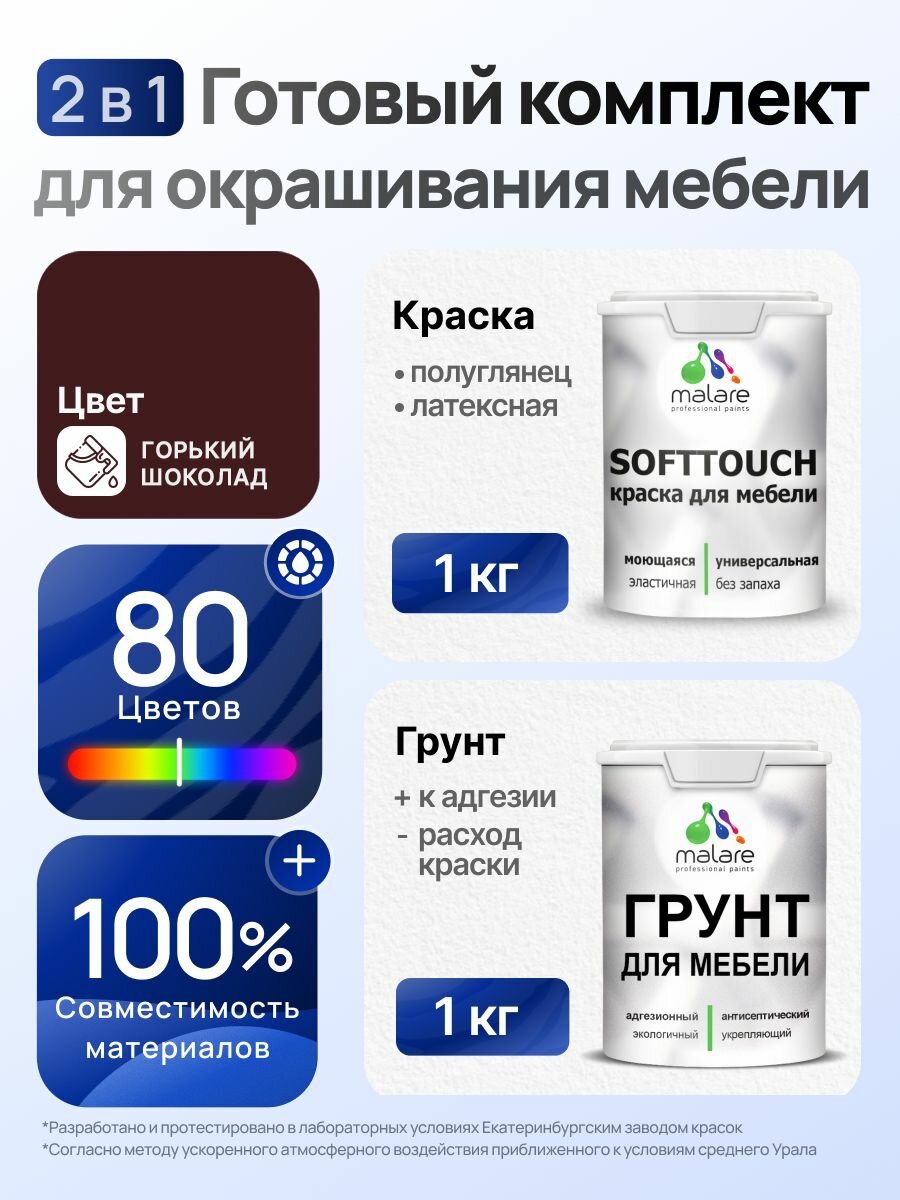 Комплект Malare SoftTouch для окрашивания мебели (1кг грунт + 1 кг краска), акриловый, без запаха, быстросохнущий, полуглянцевый, цвет горький шоколад