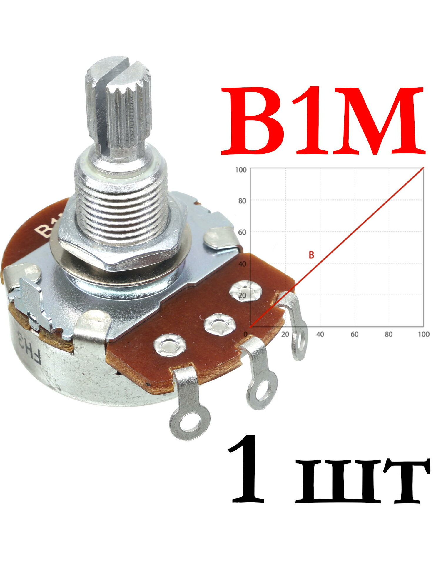 Потенциометр поворотный Alpha RV24AF-10E6-20K-B1M-10J9