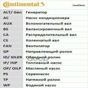 Ремкомплект грм daewoo matiz 0.8 Continental арт. ct910k1