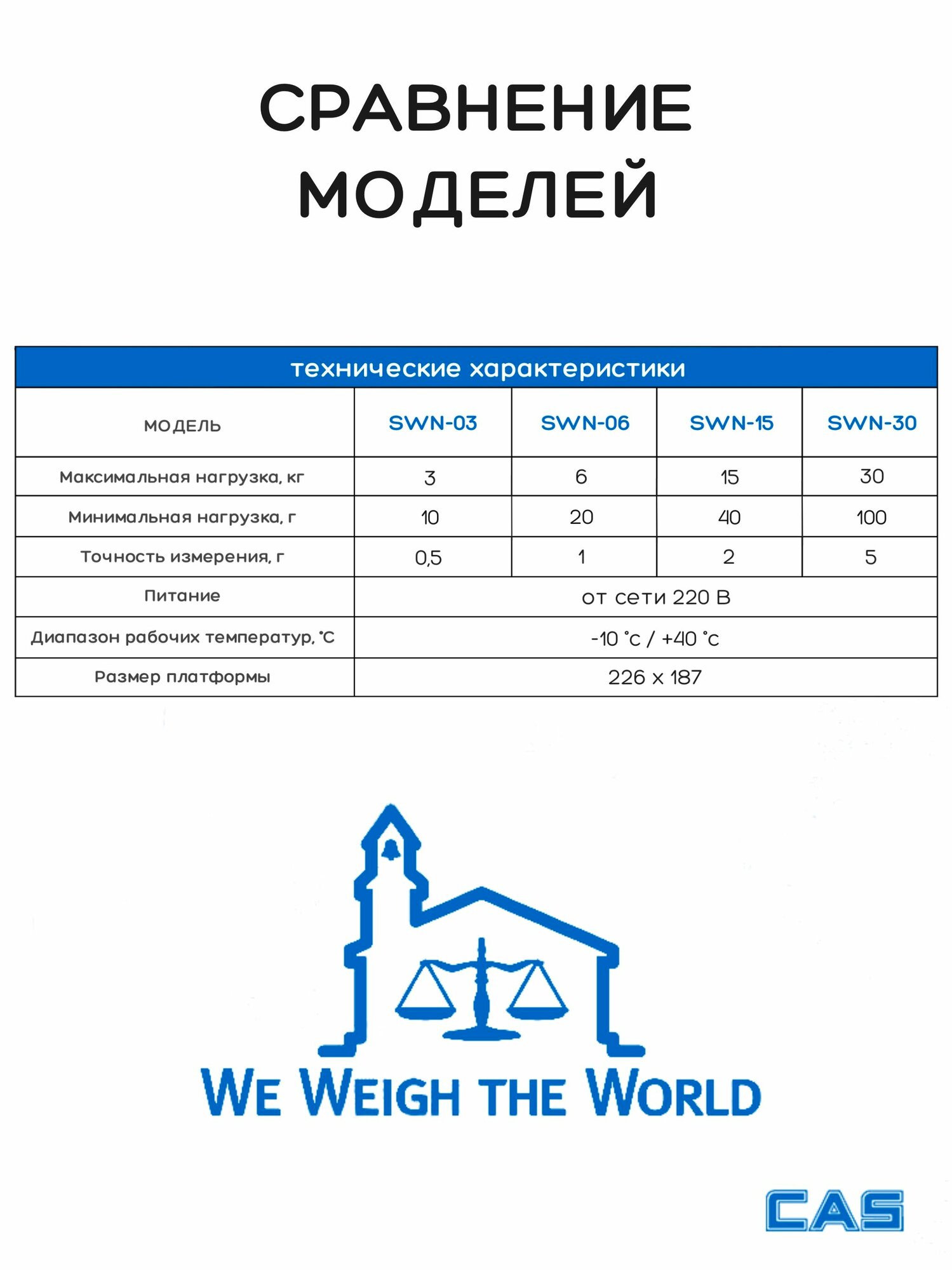 Торговые весы — фото 1