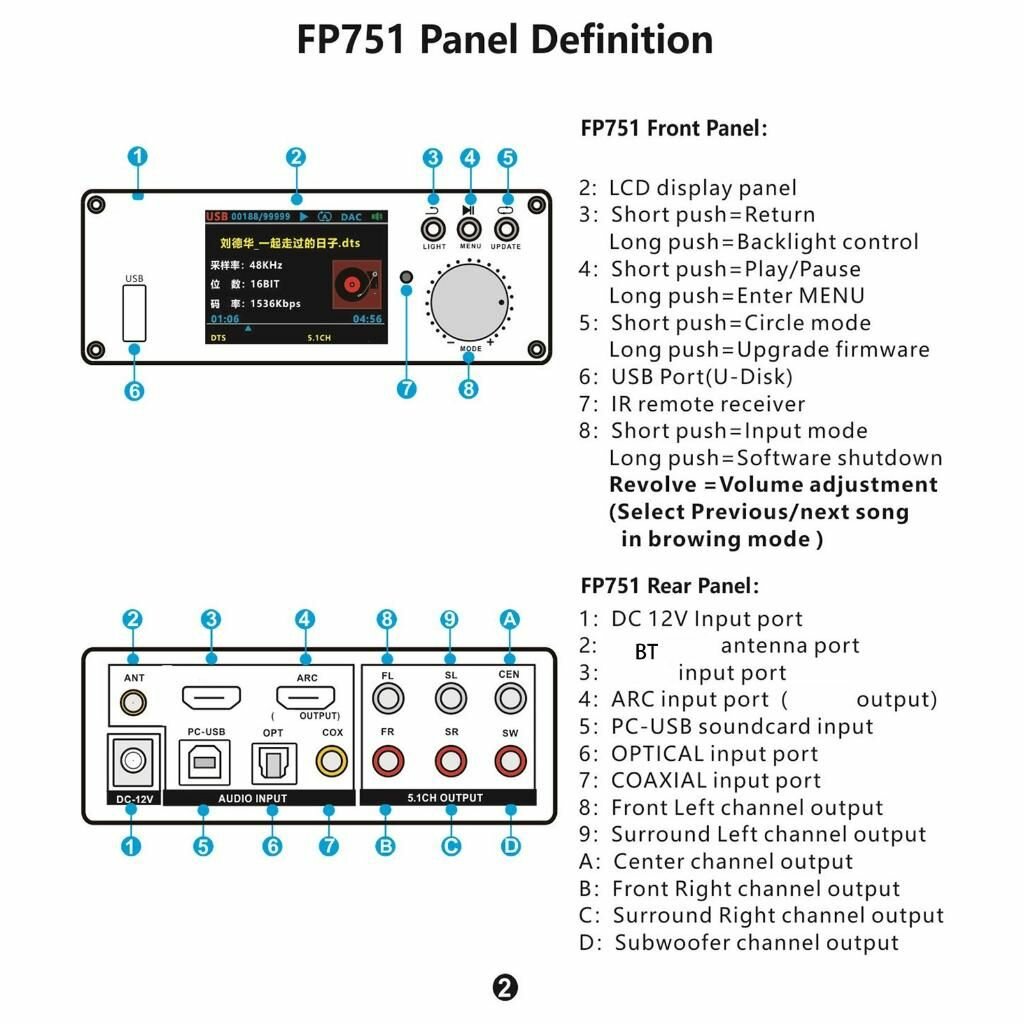 Аудиодекодер FP751 5.1, студийный — фото 1