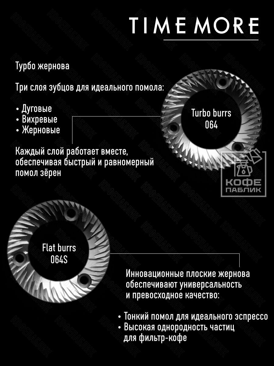 Кофемолка — фото 1