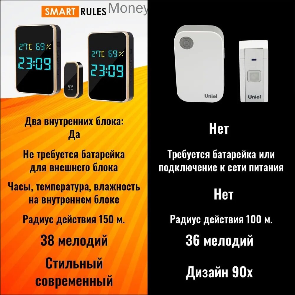 Звонок дверной SmartRules 100дБ IP44, IP66 беспроводной для дома, комплект 2 блока + 1 кнопка, черный