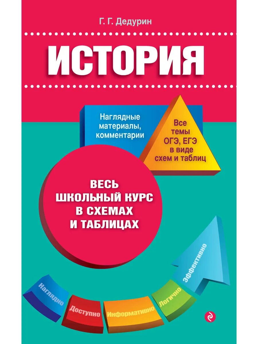 История