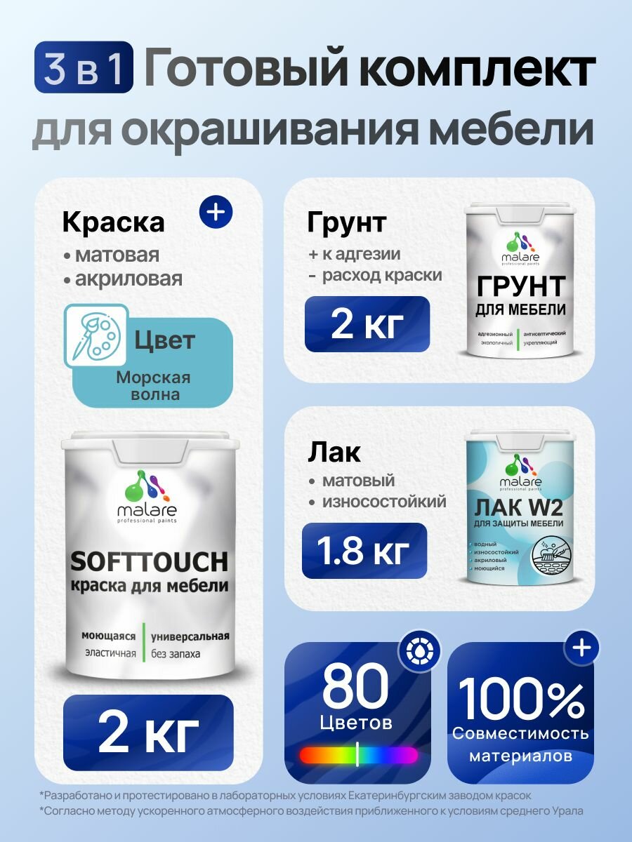 Комплект Malare SoftTouch для окрашивания мебели (2кг грунт + 2кг краска + 1.8кг лак), акриловый, без запаха, быстросохнущий, матовый, цвет морская волна