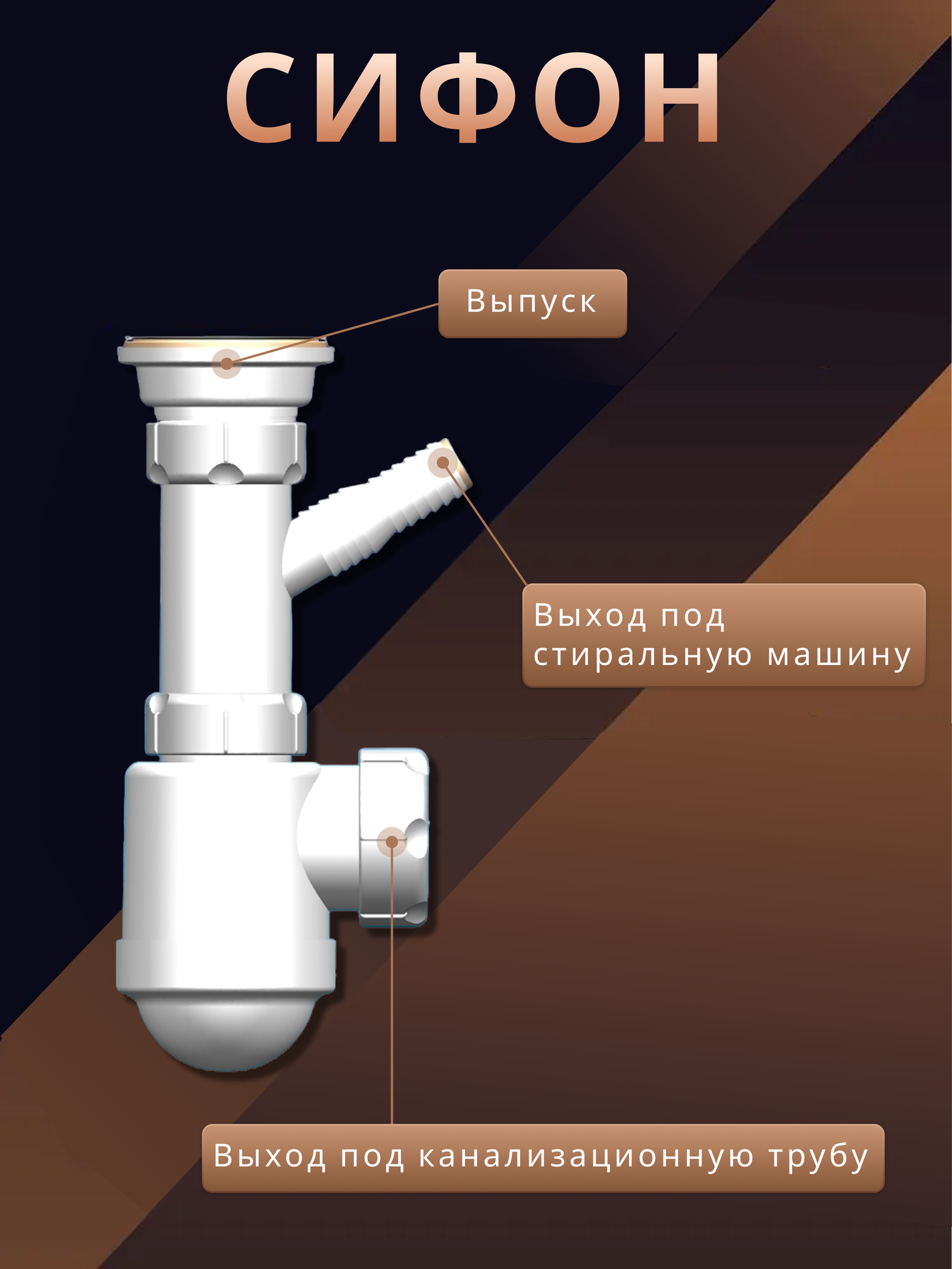 Сифон с нержавеющим выпуском и отводом для стиральной машины