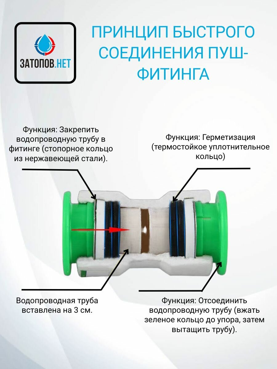 Кран разборный для труб ПНД, ППР, ПВХ DN25, пуш-фитинг, push fit (1 шт)