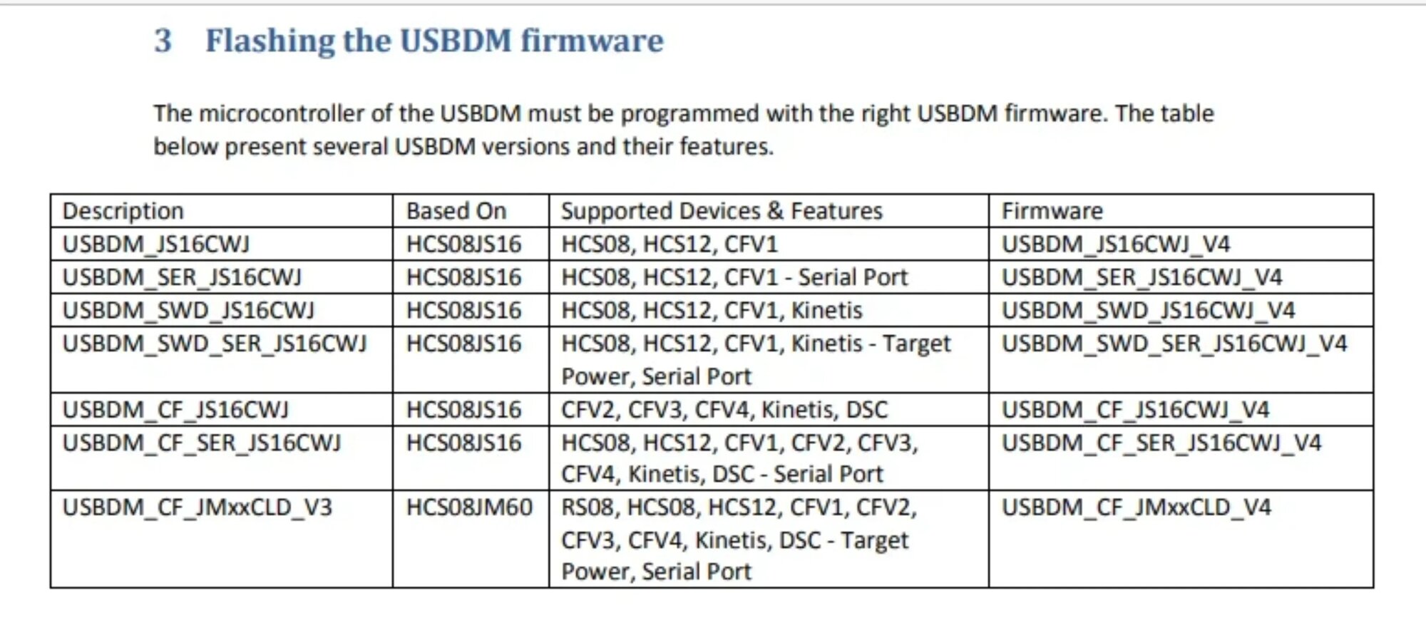 Эмулятор Freescale USBDM, Цвет: USBDM without Cable — фото 1