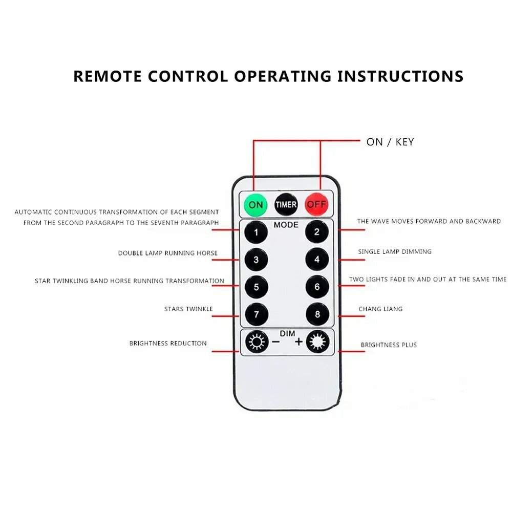 Контроллер для гирлянды с пультом, умное управление подсветкой, удобство в использовании