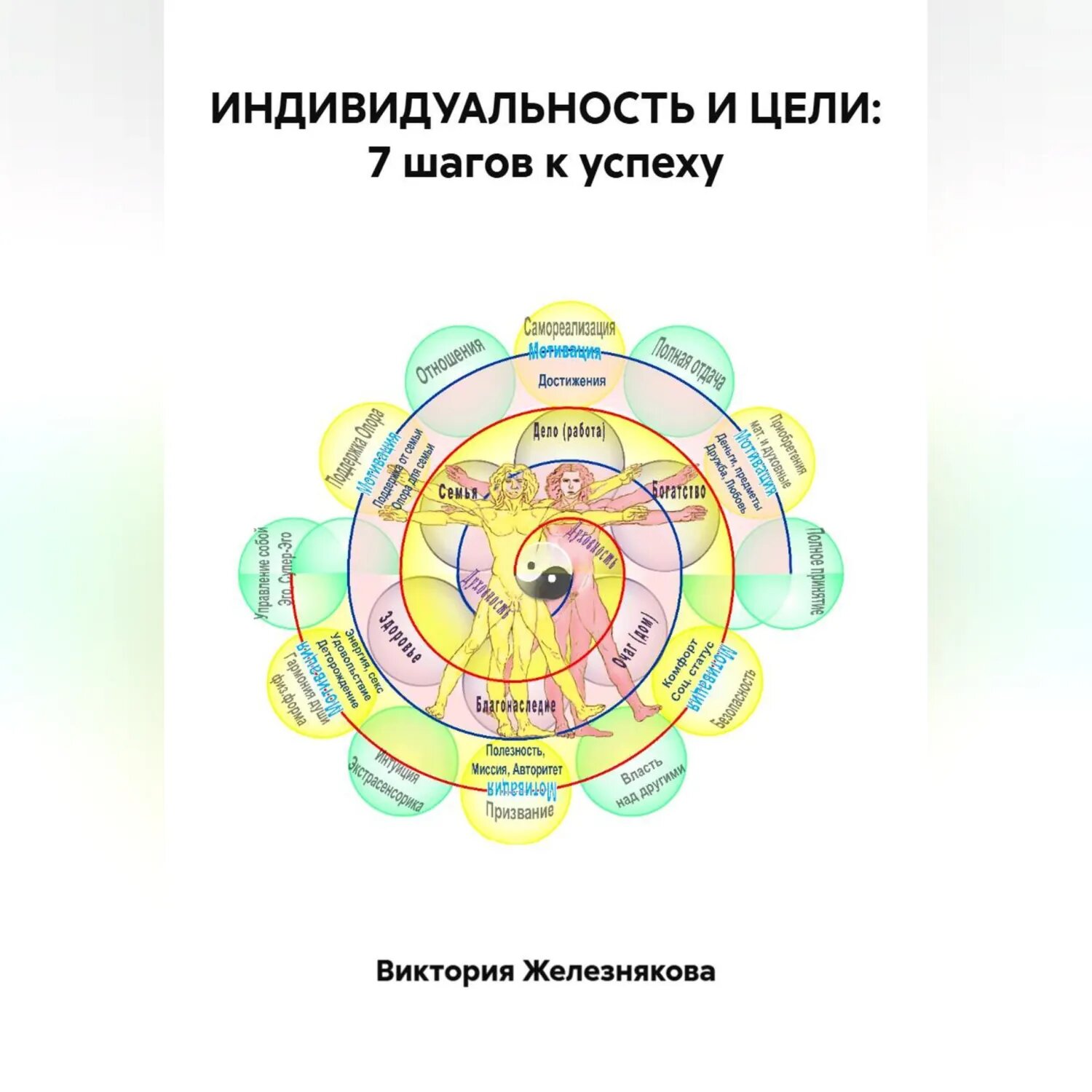 Индивидуальность И цели: 7 шагов к успеху [Аудиокнига]