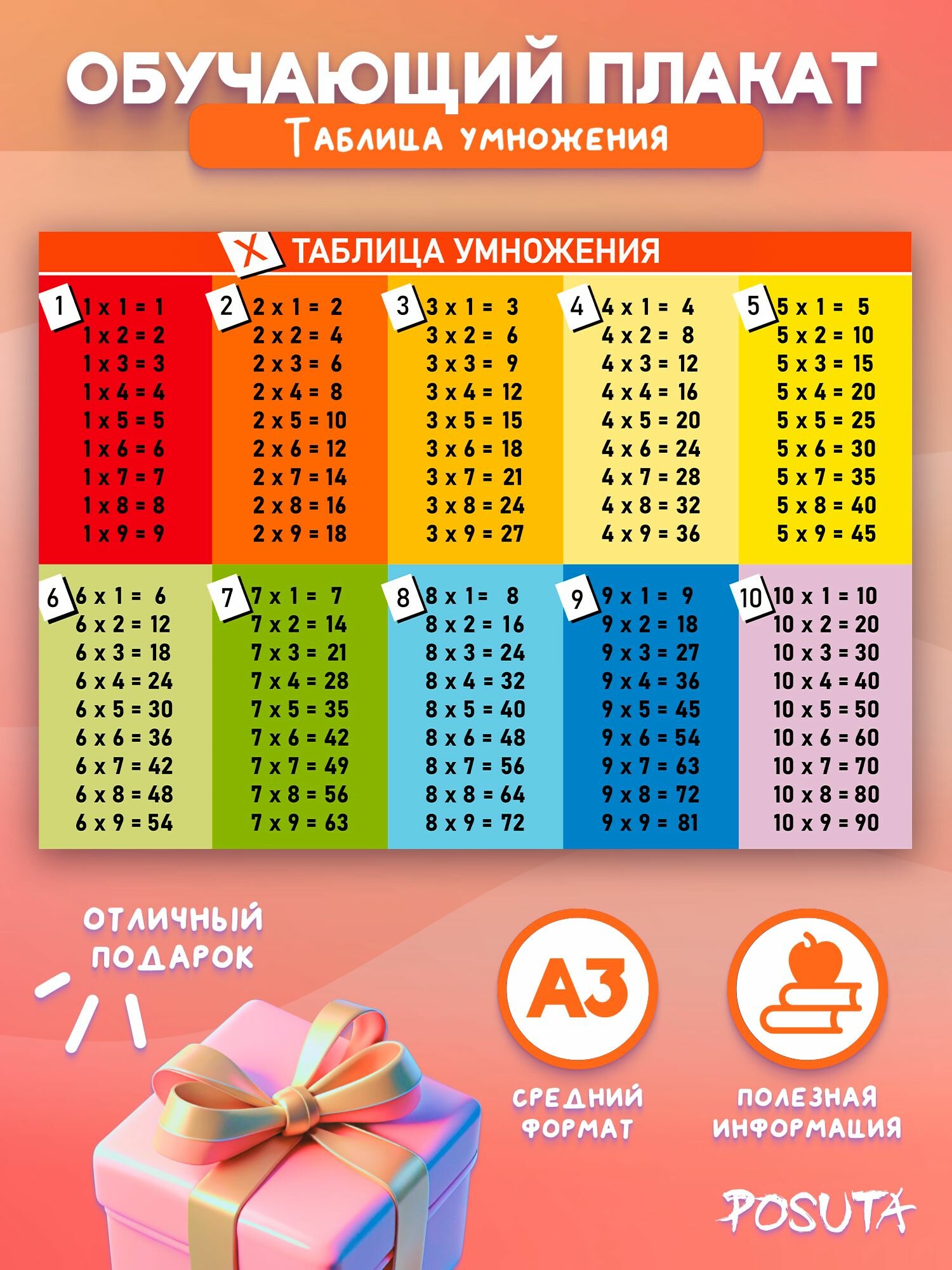 Постеры обучающие на стену таблица умножения