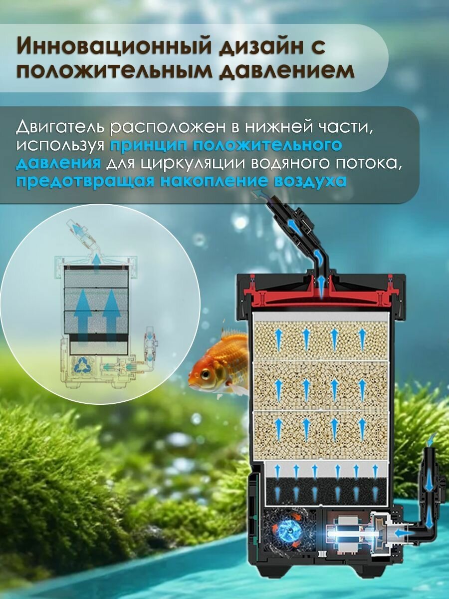 Фильтр для аквариума — фото 1