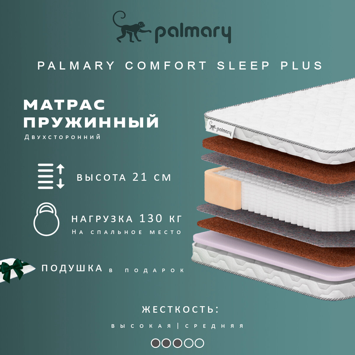 Матрас Palmary Comfort Sleep Plus, 160х200, независимый пружинный блок S1000, чехол SofTech