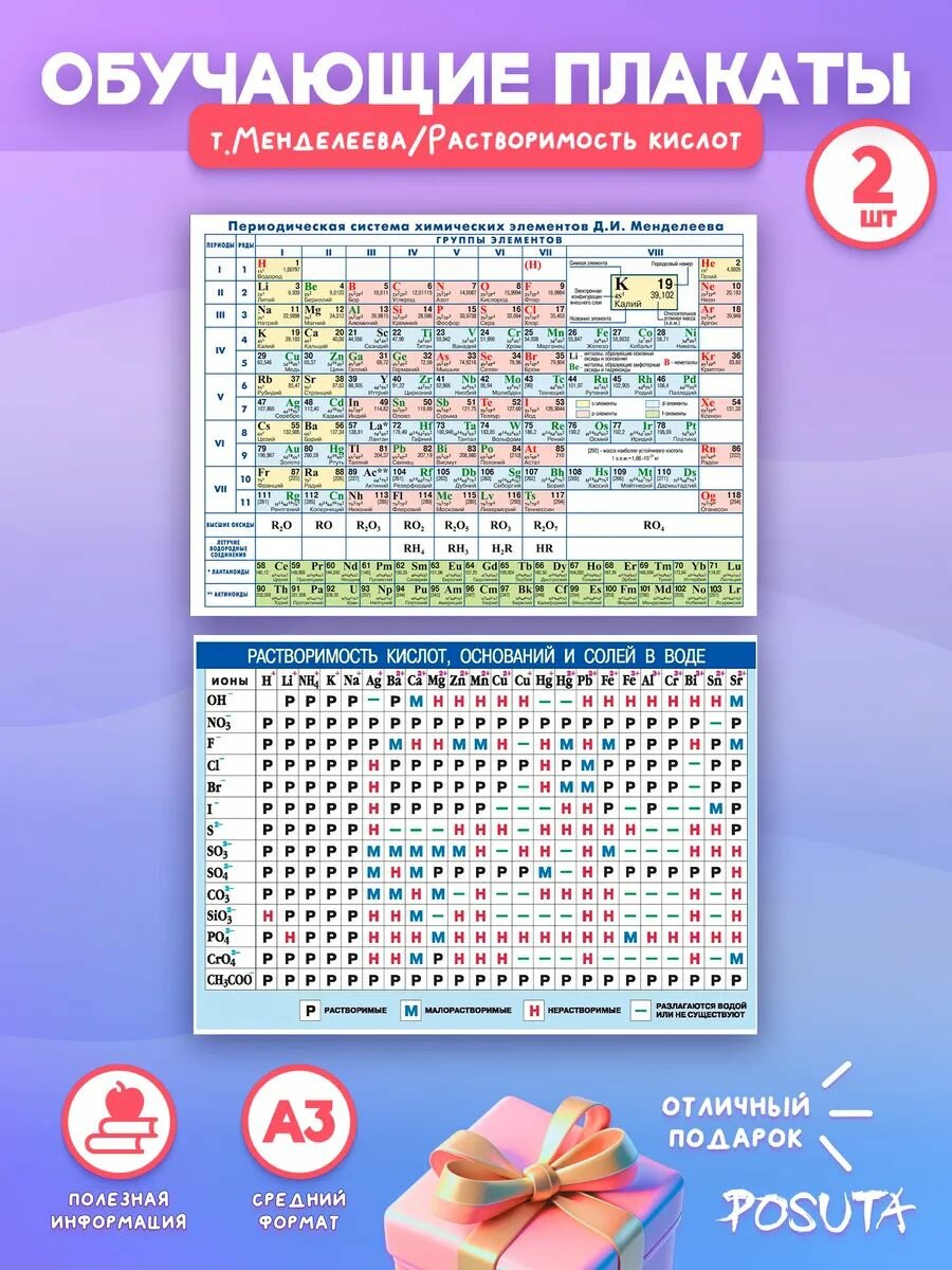 Обучающие плакаты таблица Менделеева Растворимость кислот