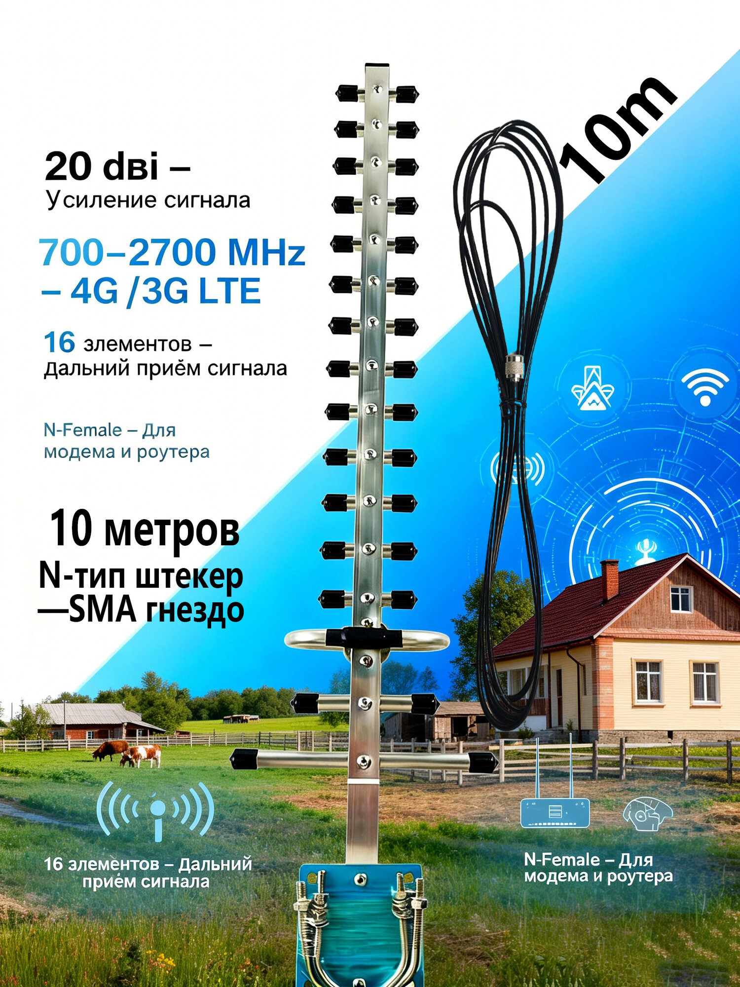 Направленная антенна 4G LTE 20 dBi 700-2700 МГц Yagi для модема, роутера и репитера, усиление сигнала