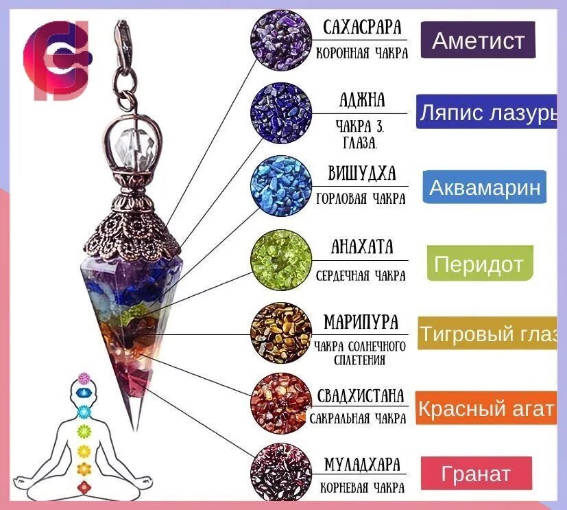 Маятник для гаданий