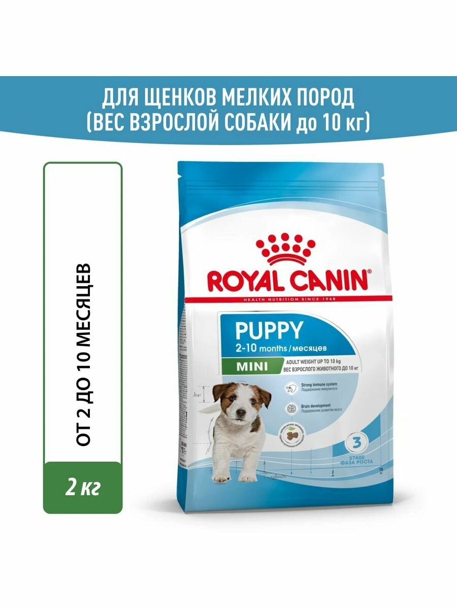 Сухой корм для щенков Royal Canin (для мелких пород) 2кг