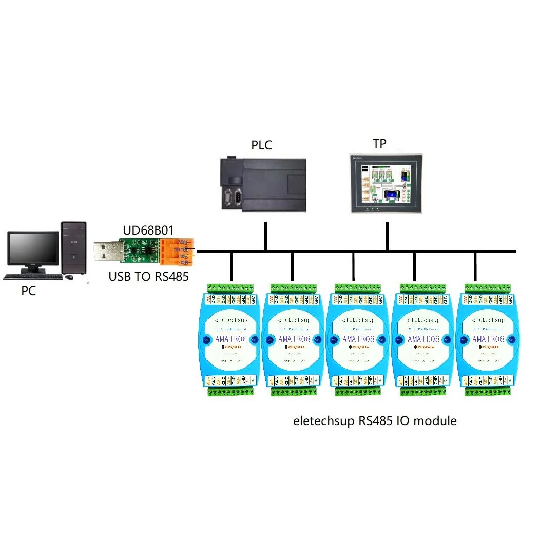 DC 12V-24V 8AI 4-20MA/0-20MA to RS485 Модуль сбора тока MODBUS RTU Плата для 3-проводной сенсорной инструментации
