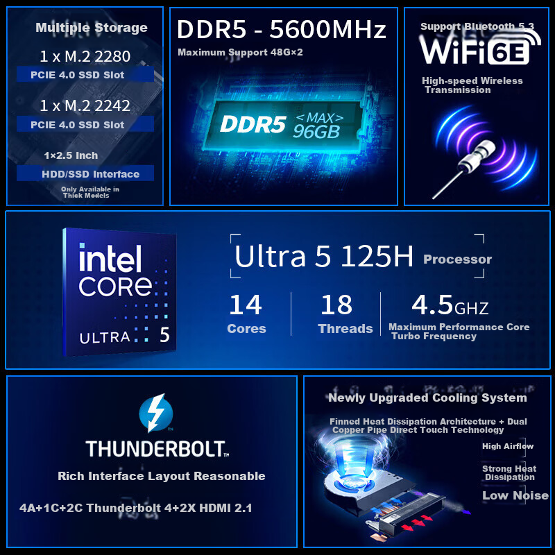 ASUS NUC14 Pro Mini PC High Performance Commercial AI Office Desktop Computer with 20% National Subsidy (Core Ultra5-125H 16G 512G)