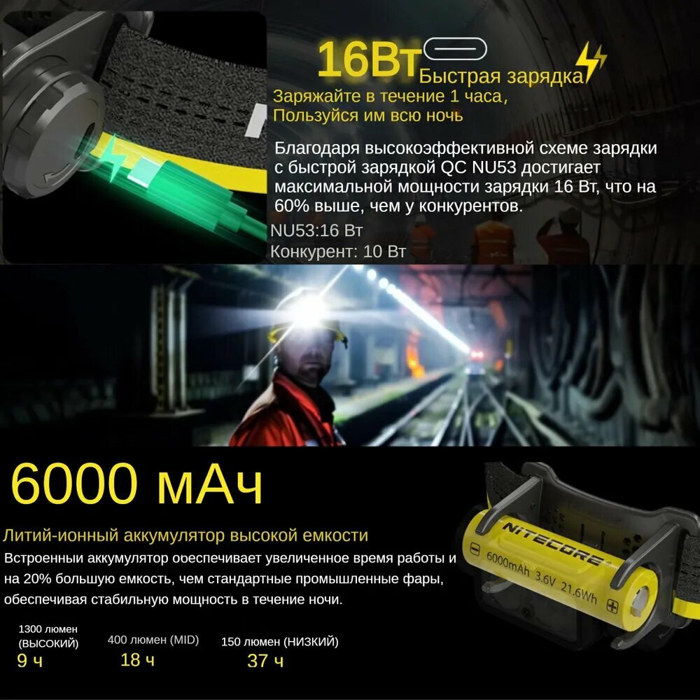 Уличные туристические фары NITECORE NU53, перезаряжаемый фонарь-прожектор, дальность освещения 175 м — фото 1