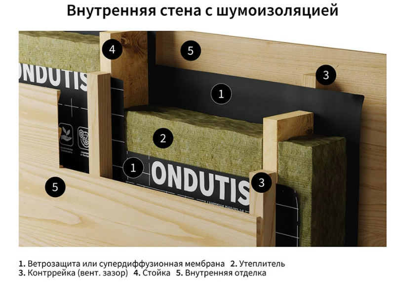 Мембрана супердиффузионная Ondutiss Smart AM 70 кв. м/рулон