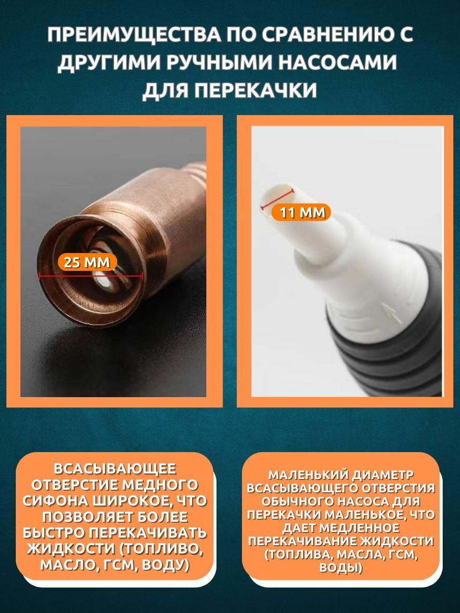 Самовсасывающий насос 19 мм для перекачки топлива и воды быстрый сифон для авто лодки и аквариума