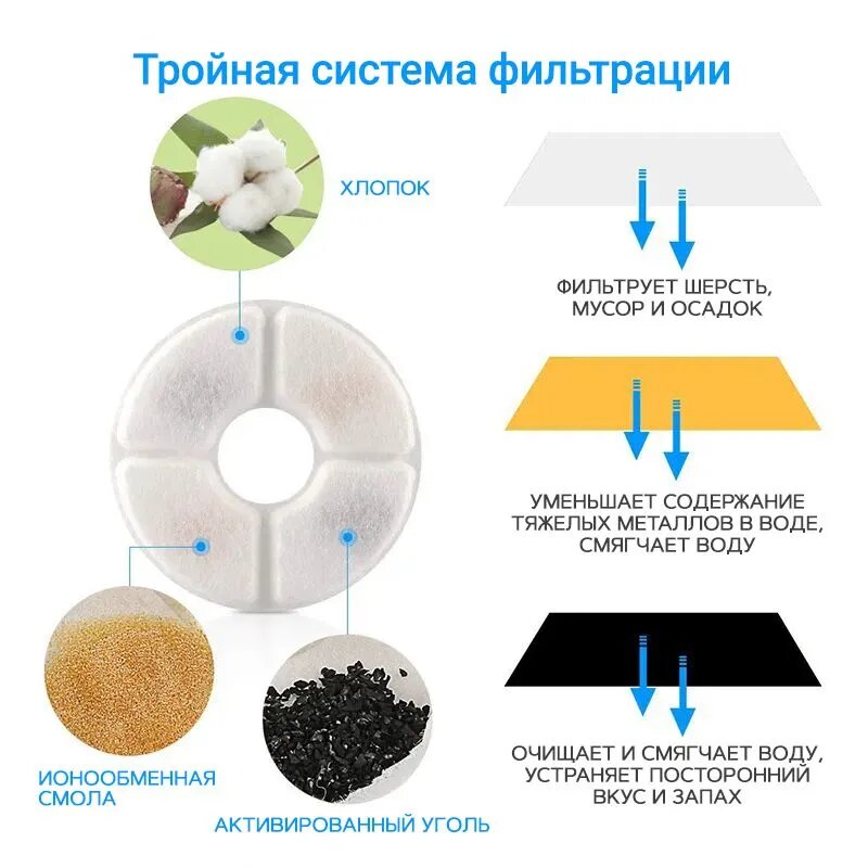 Фильтр для поилки — фото 1