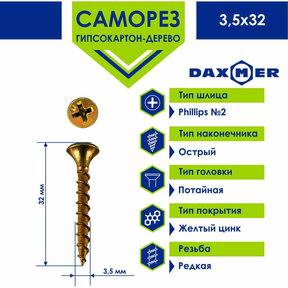 Саморез Daxmer ГКЛ по дереву усиленный 3,5x32 желтый цинк, 1кг (~556 шт) 00000437208 — фото 1