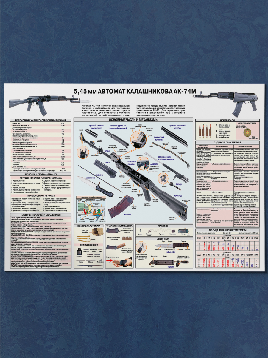 Постер "АК 74М". Автомат Калашникова. Учебное пособие ТТХ. А3 (297*420) мм. Горячая ламинация