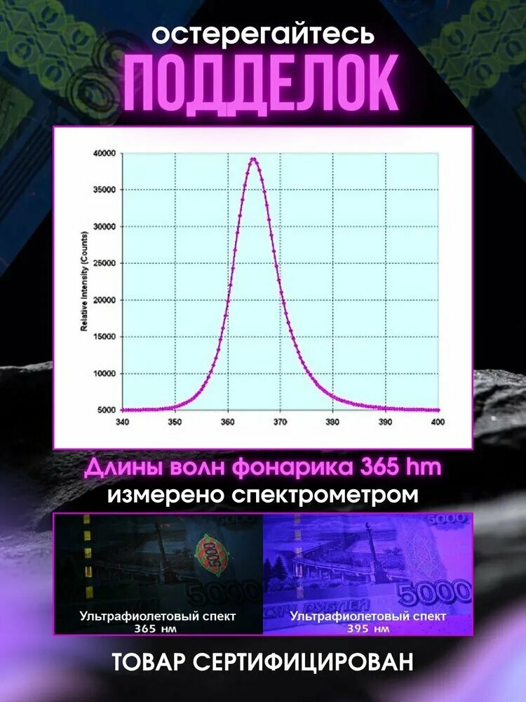 Фонарик УФ, со стеклом Вуда, влагозащитный, металл, 3,0 м, USB-заряд